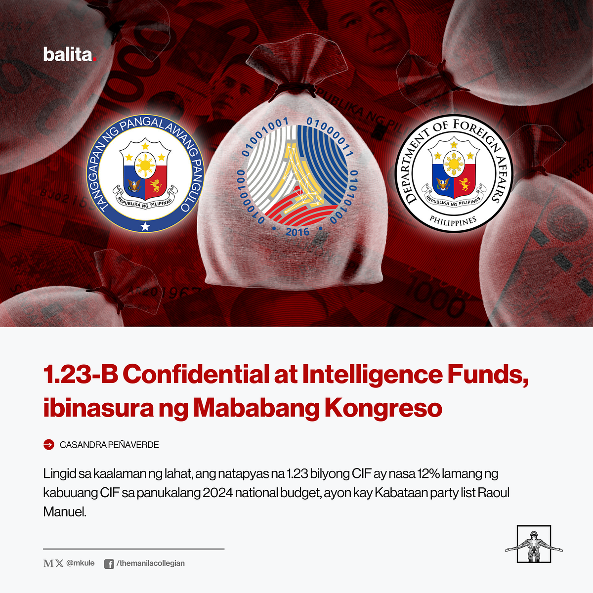 1.23-B Confidential at Intelligence Funds, ibinasura ng Mababang Kongreso | by The Manila ...