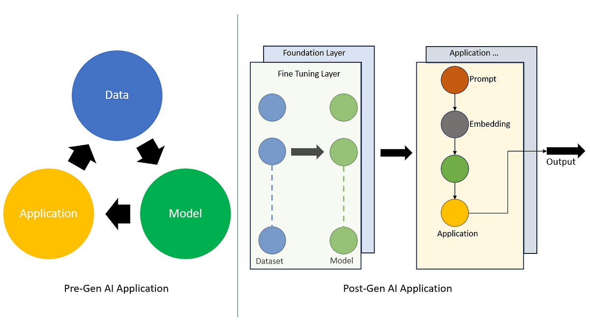 Strategies for Effective Testing and Validating GenAI Applications | by ... Strategies for Effective Testing and Validating GenAI Applications | by ...