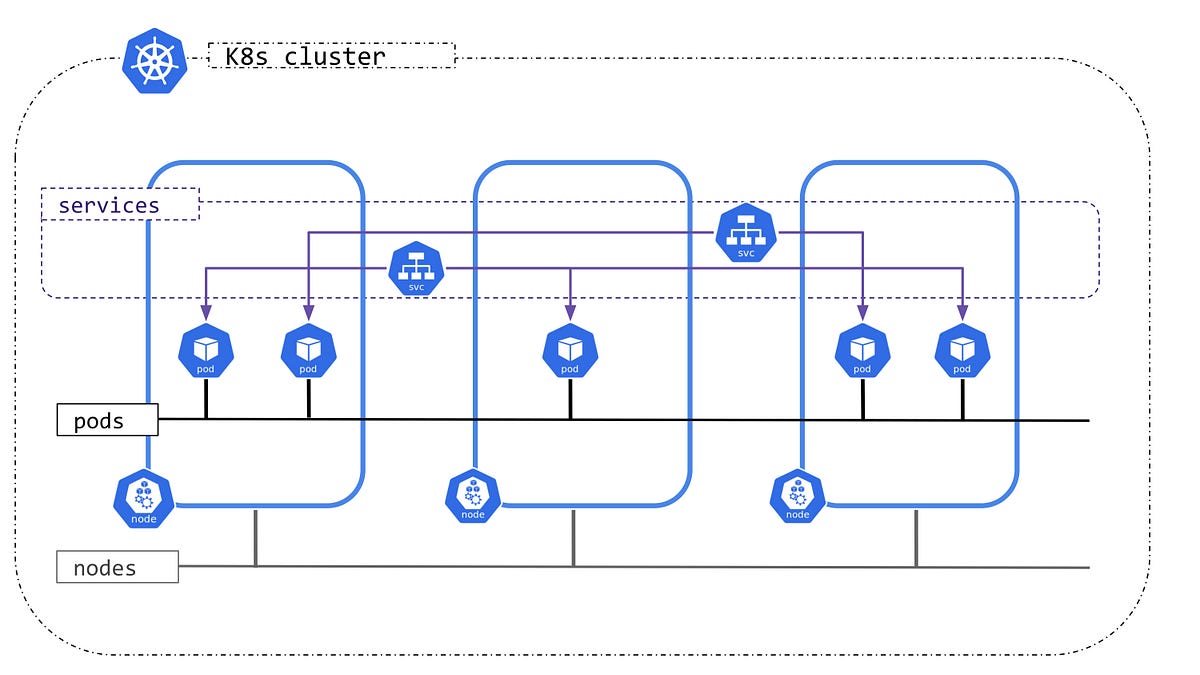 Scaling Kubernetes: How to Seamlessly Expand Service IP Ranges | by ...
