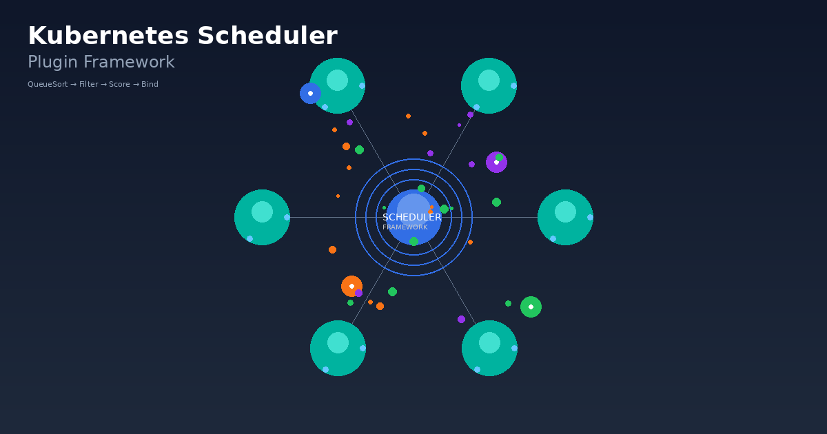 Deep Dive into the Kubernetes Scheduler Framework | by Heba Elayoty ...