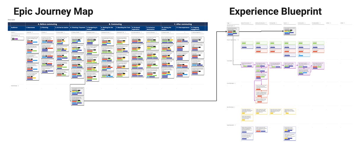 Journeying with a different kind of map in 2024 | by Darren Yeo | UX ...