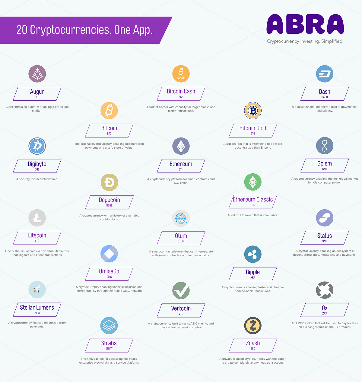 Finance Startup Abra Launches App To Hold, Buy & Exchange 20 Cryptos ...
