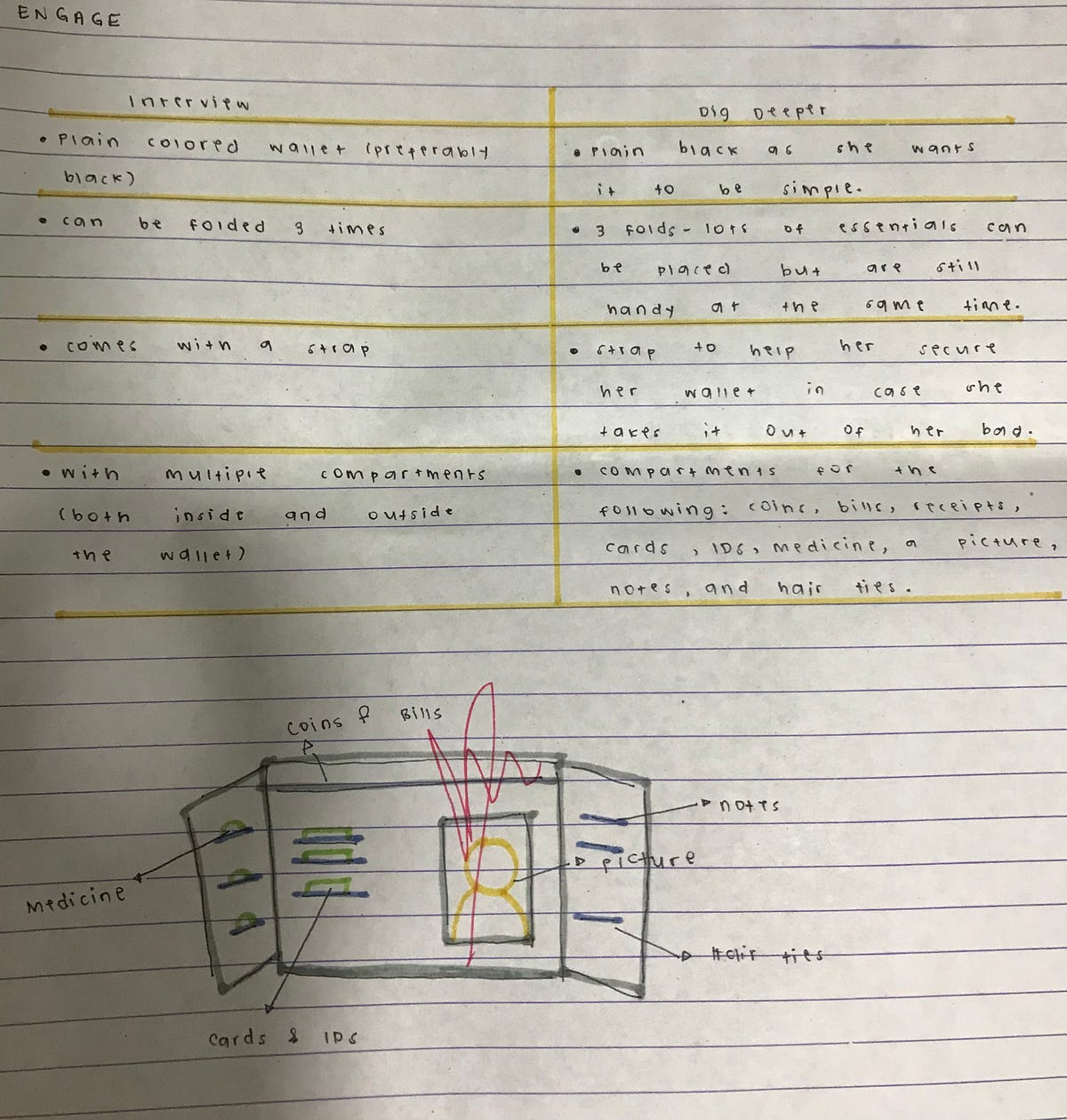 Life Inside Our “Ideal Wallets” | by Bjork Ilagan | Medium