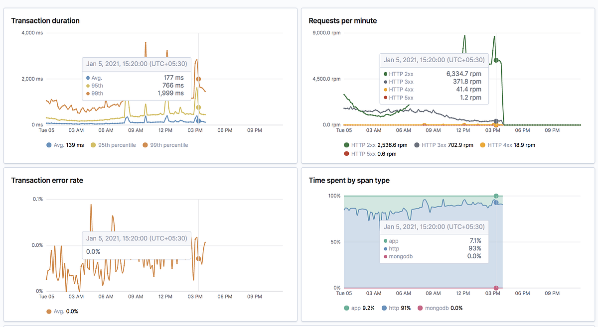 what is live error tracking. | Error tracking in live web applications ...