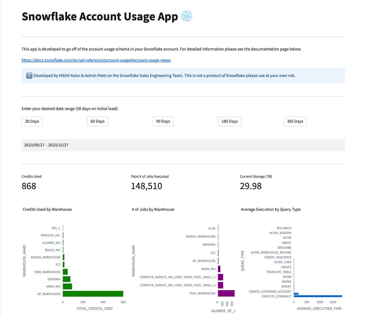 Monitoring Snowflake With Streamlit By Nikhil Kolur And Ashish Patel Snowflake Builders Blog