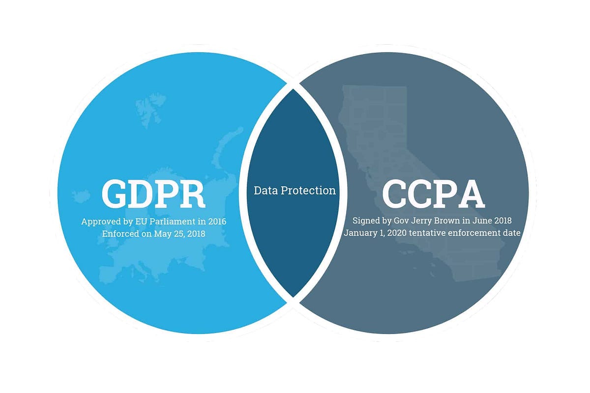 Dataset Assessment Framework. With GDPR and CCPA, enforced cloud… | by ...