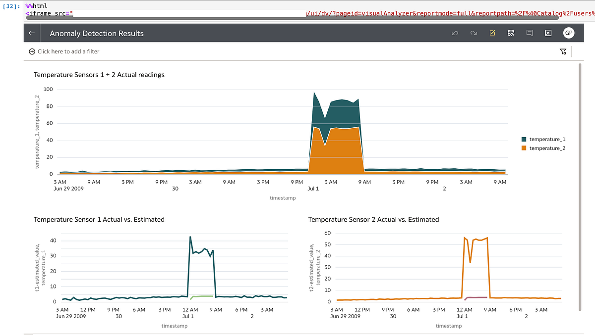 Embed Oracle Analytics into a Jupyter Notebook Environment | by Gabrielle Prichard | Medium