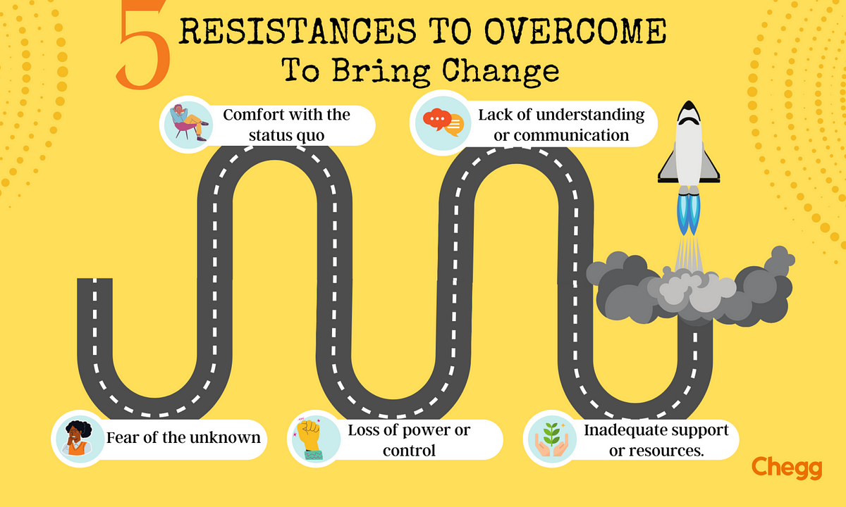 Overcoming Resistance to Change in 6 Effective Steps - Chegg India - Medium Overcoming Resistance to Change in 6 Effective Steps - Chegg India - Medium