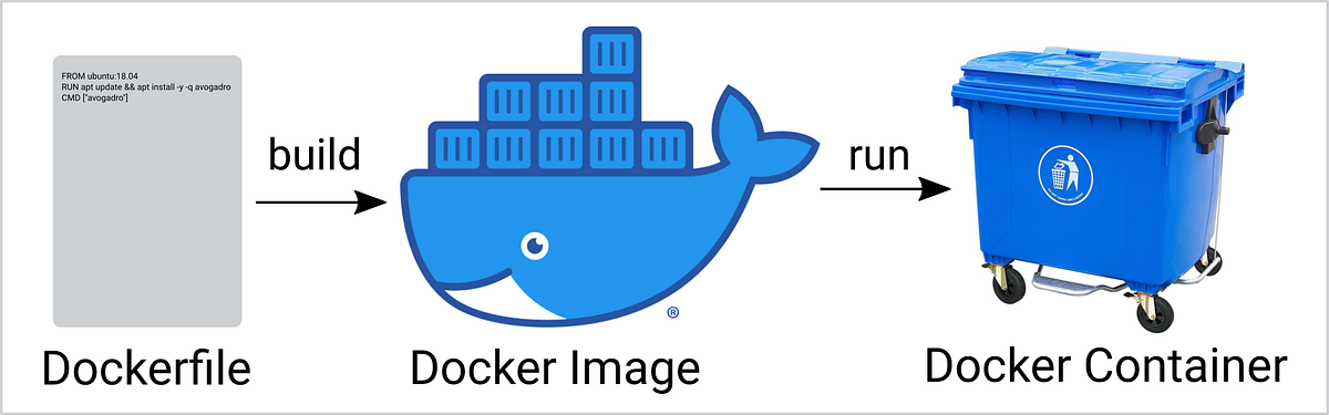 ใช้ Docker สำหรับรันแอป GUI จาก Linux distro อื่นๆ | by Kevin Tee | Medium
