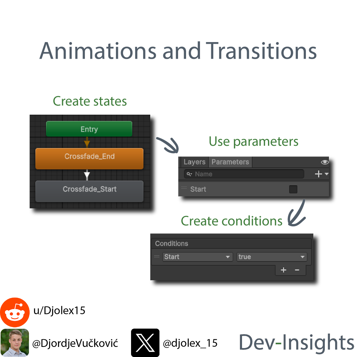 Mastering Animations and Transitions in Unity! 🚀 | by Djordje Vuckovic | Medium
