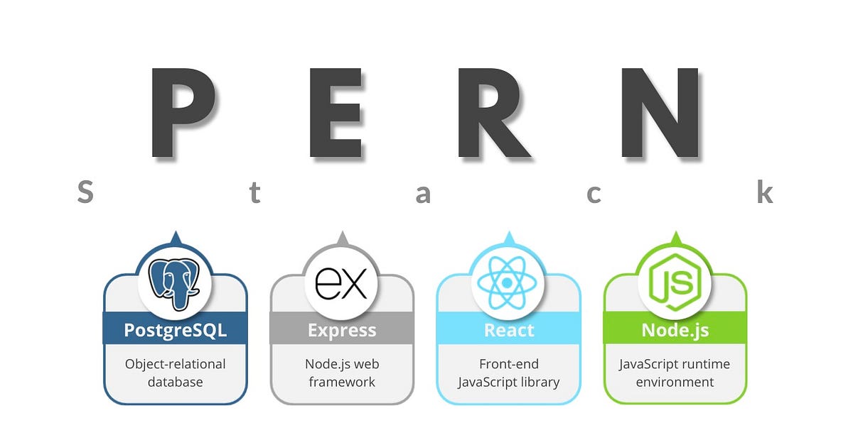 Get Started with the PERN Stack: An Introduction and Implementation Guide | by Rita Alves | Medium