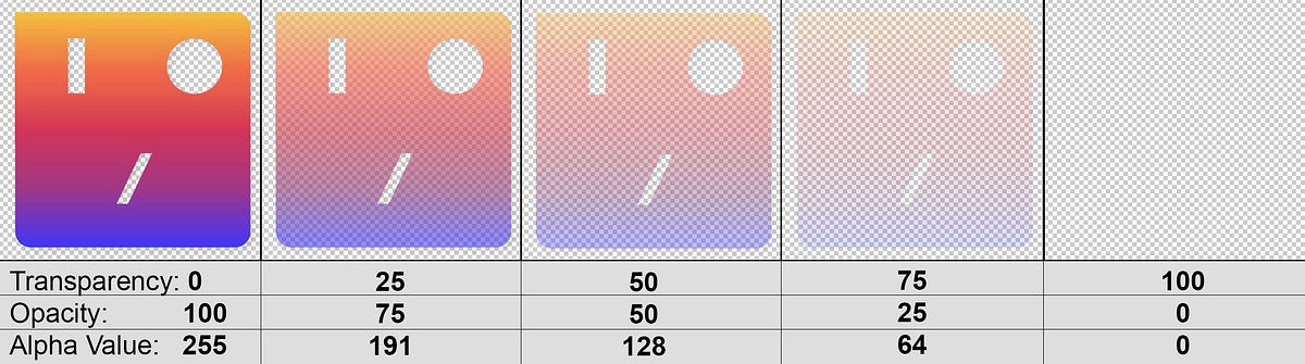 OpenCV: imread() Method “IMREAD_UNCHANGED” Flag Is Explained | by robototem | Medium