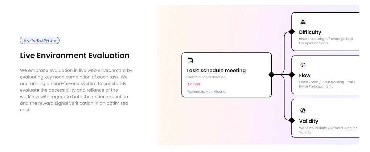 The Story Behind WebCanvas. In the fast-paced world of web design… | by iMean AI | Medium