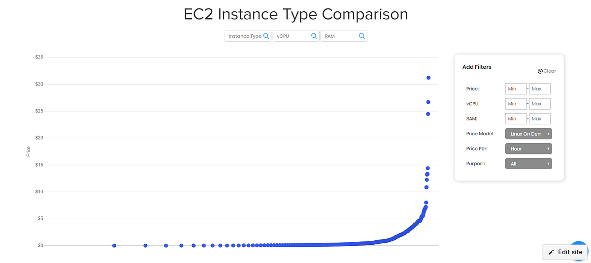 Instance Comparison Chart: Find The Right AWS EC2 Instance | by ...