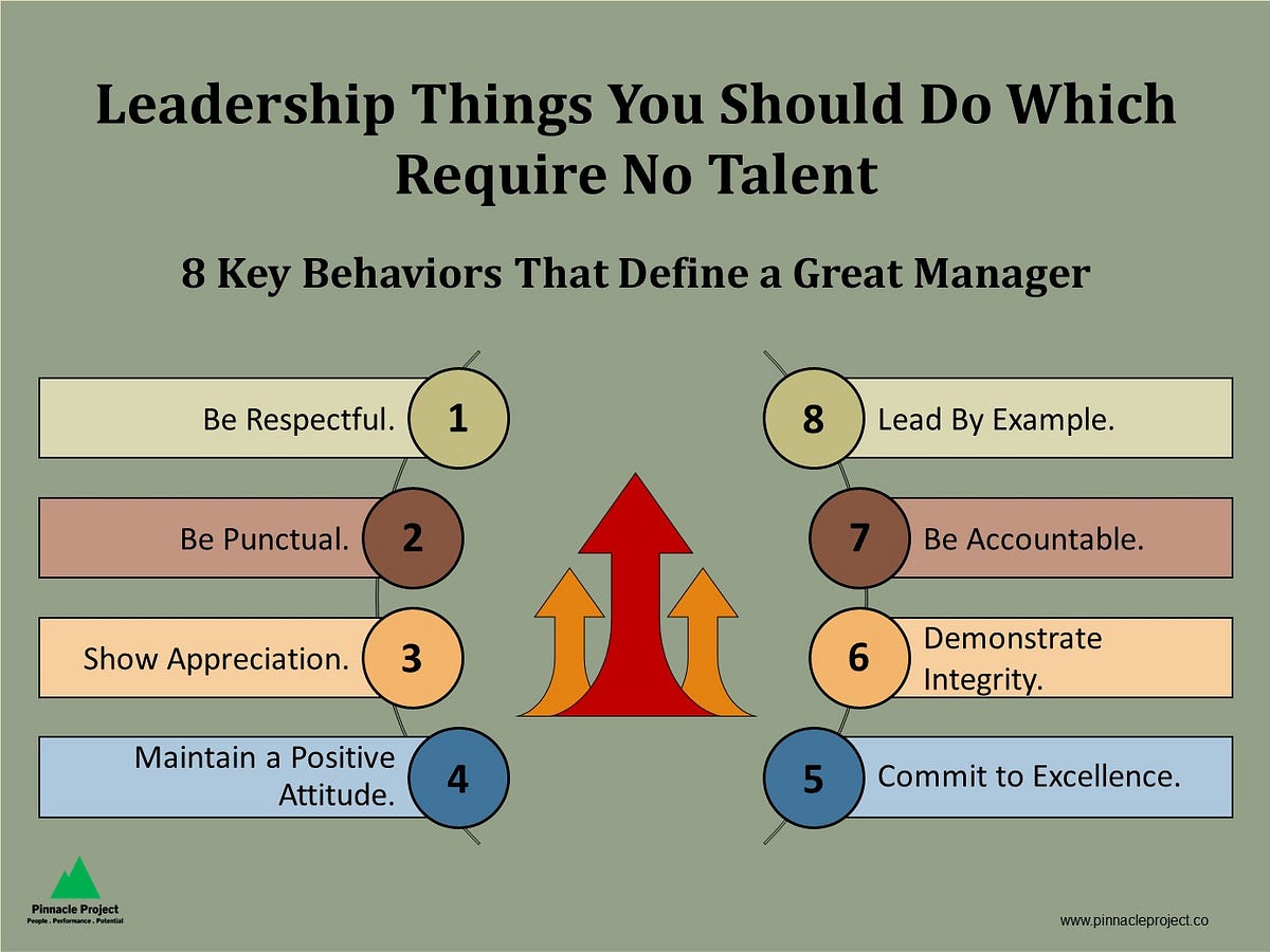 Leadership Things You Should Do Which Require No Talent | by Pinnacle ...