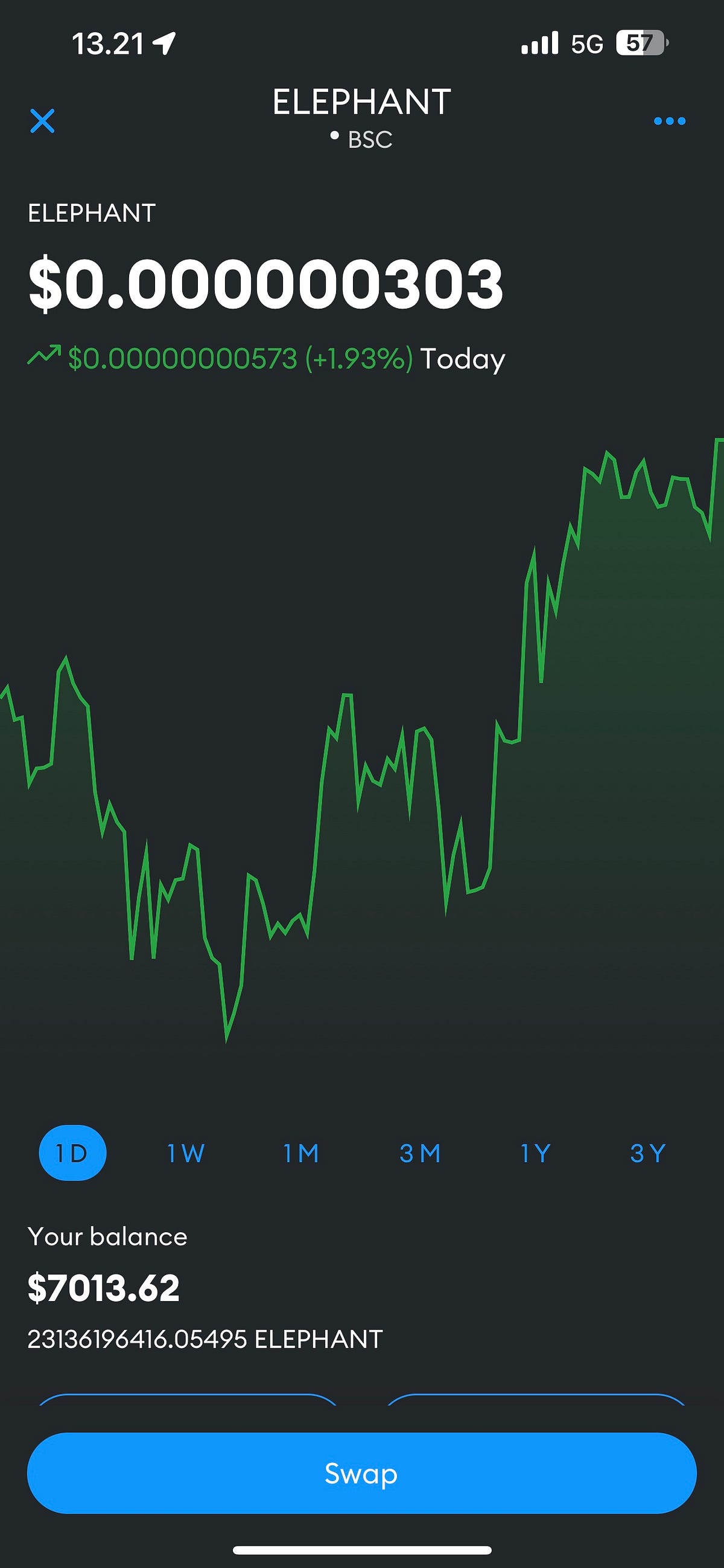 An Elephantastic Ride. And we just left the station | by Cryptoid ...