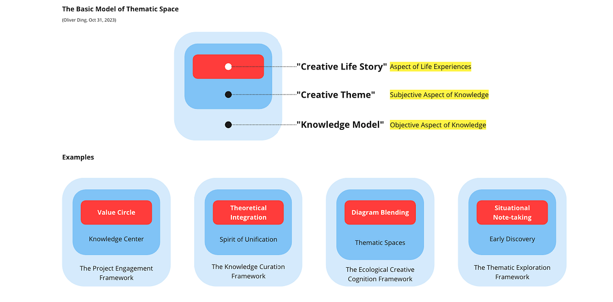 Thematic Space Theory: The Basic Model of Thematic Space and Thematic ...