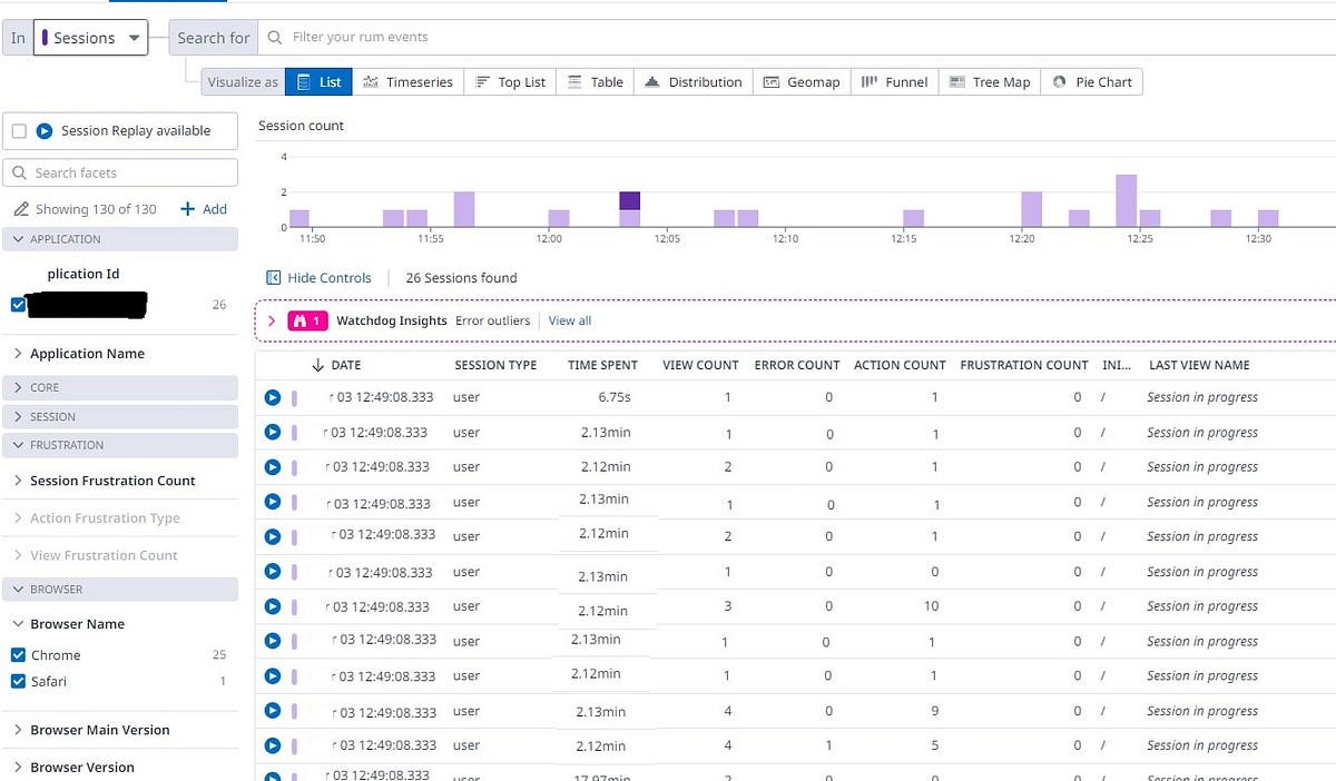 Front-end Code Observability with Datadog: Part 1 | by Avinash Singh | Medium