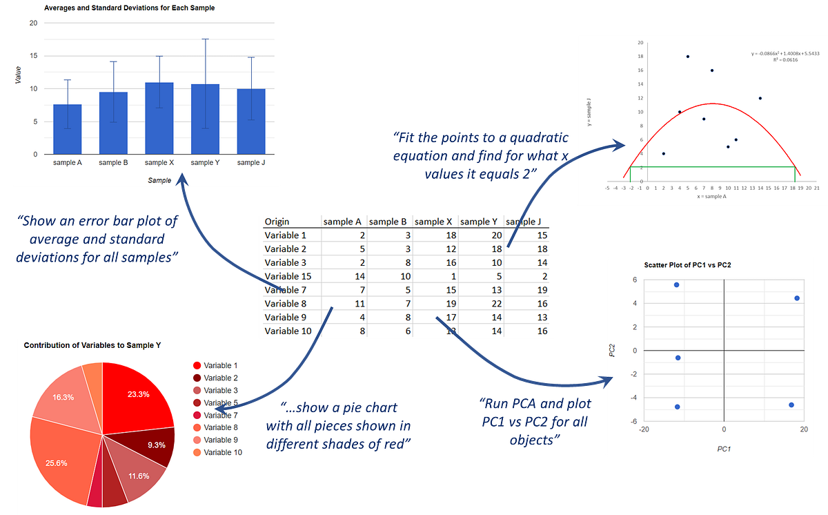Powerful Data Analysis and Plotting via Natural Language Requests by ...