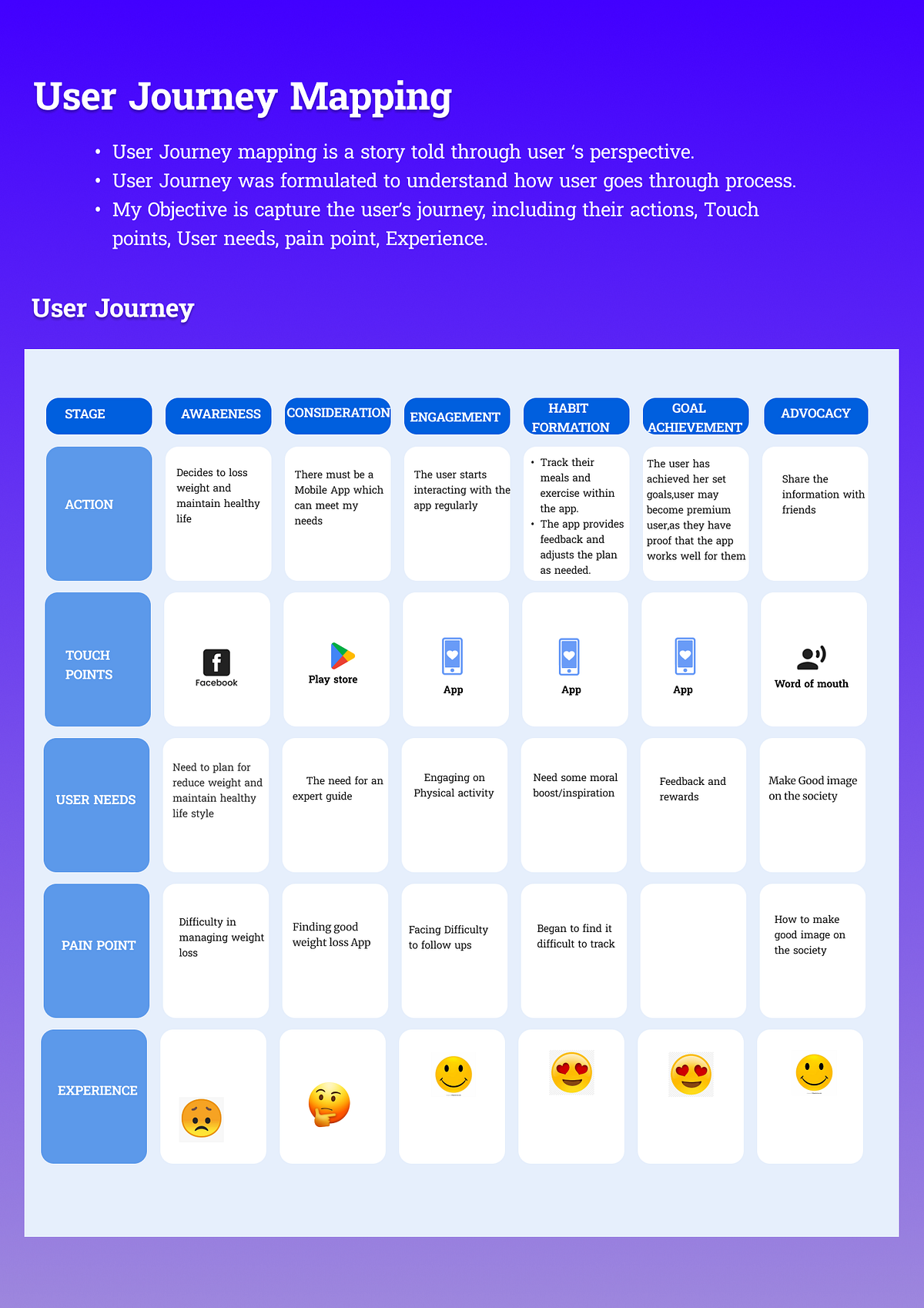 UX/UI Boot camp — Assignment - Syedfathima J - Medium