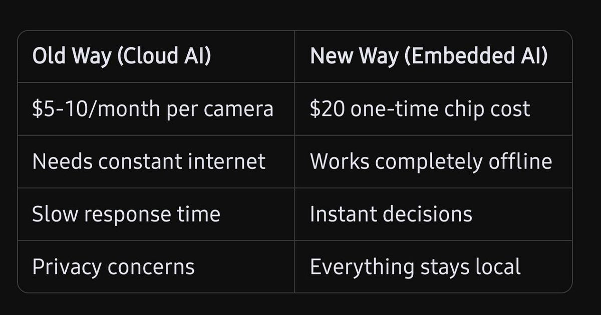 Embedded AI: The Invisible Intelligence Changing Everything | by Onuoha ...