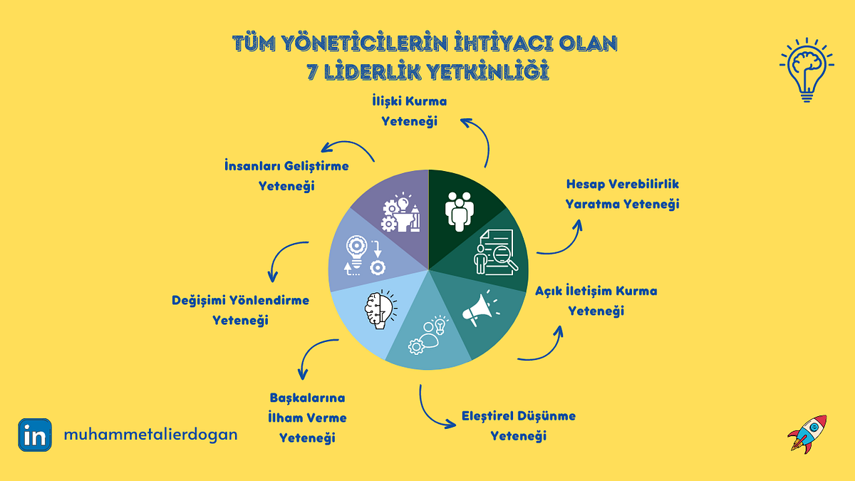 Yöneticiler Neden Liderlik Gelişimine İhtiyaç Duyar? | by Muhammet Ali ...
