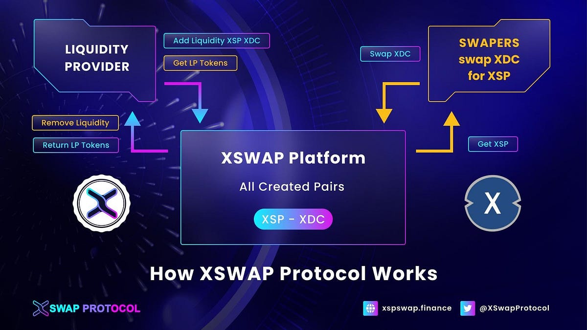 A DEEP DIVE INTO XSWAP’S ADVANCED STRUCTURE AND HOW IT WORKS | by ...