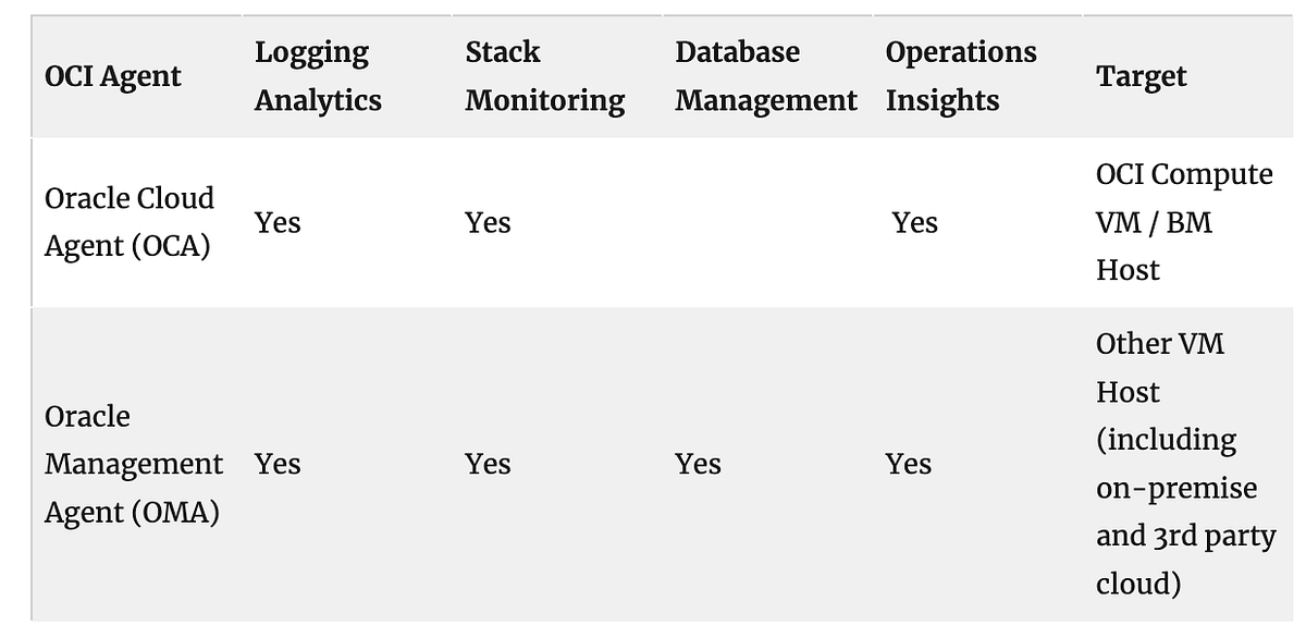 How to ingest Windows Logs into Logging Analytics | by Birzu Alexandru-Adrian | Learn OCI