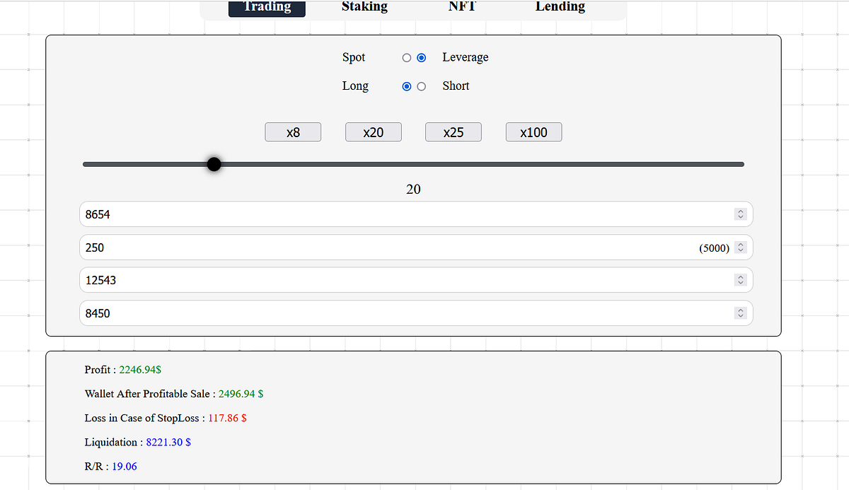 Money Metrics: Tool to calculate profits in Trading. | by Lazard | Oct ...