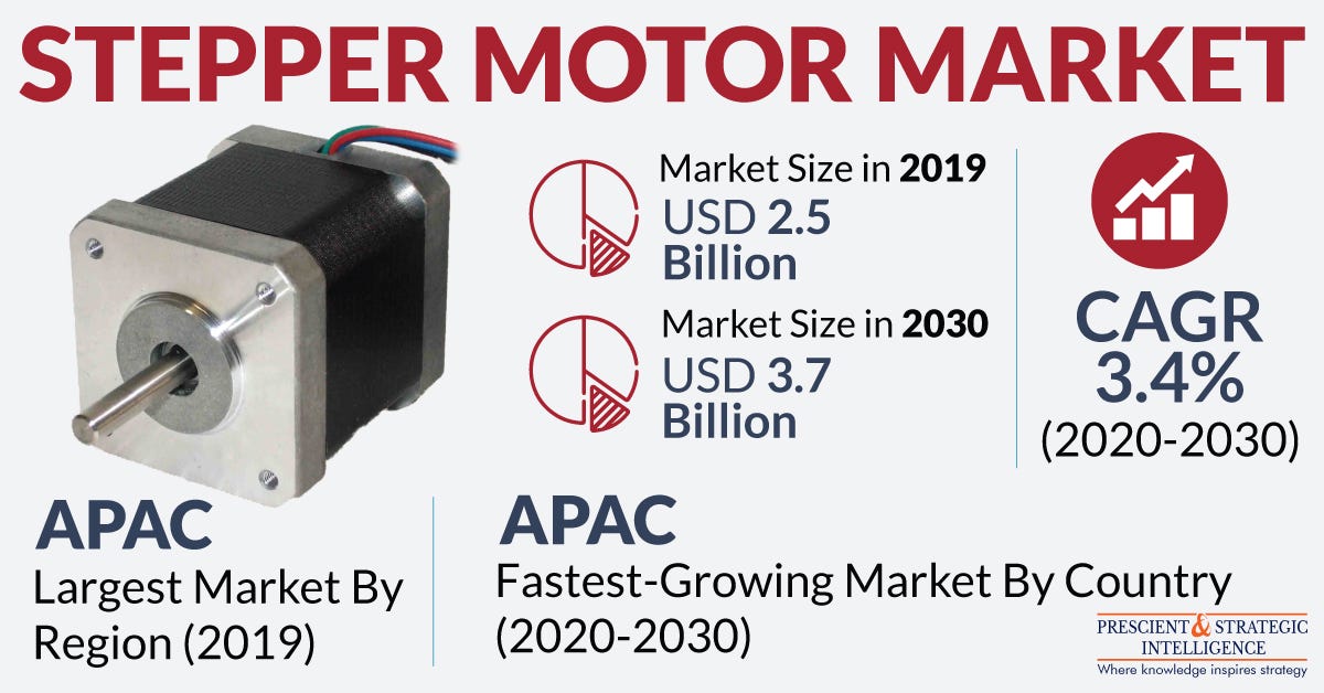 Thanks to Stepper Motors, Industrial Automation is Now a Reality | by ...