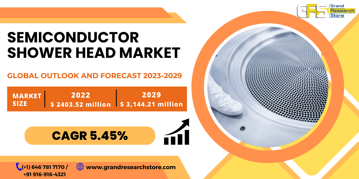 Semiconductor Shower Head Market, Global Outlook and Forecast 2023–2029 ...