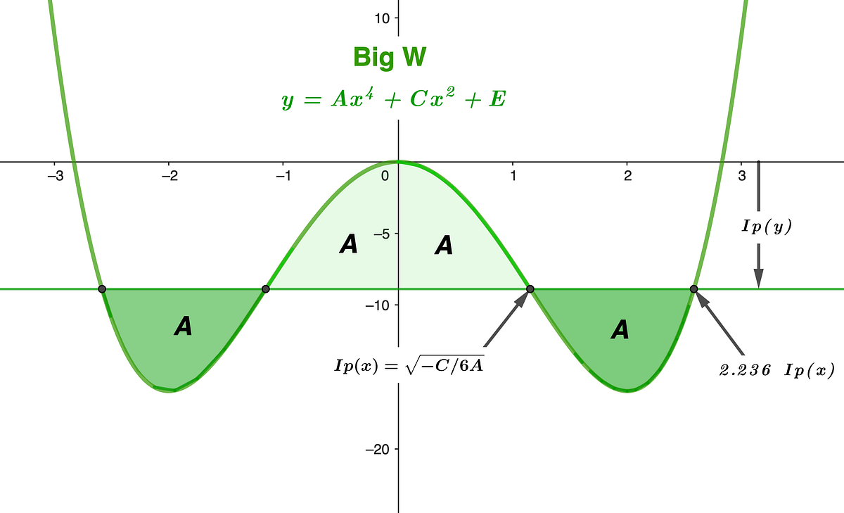 Quartic Design~One Size Fits All. Prove all Areas of Big W’s Generics ...