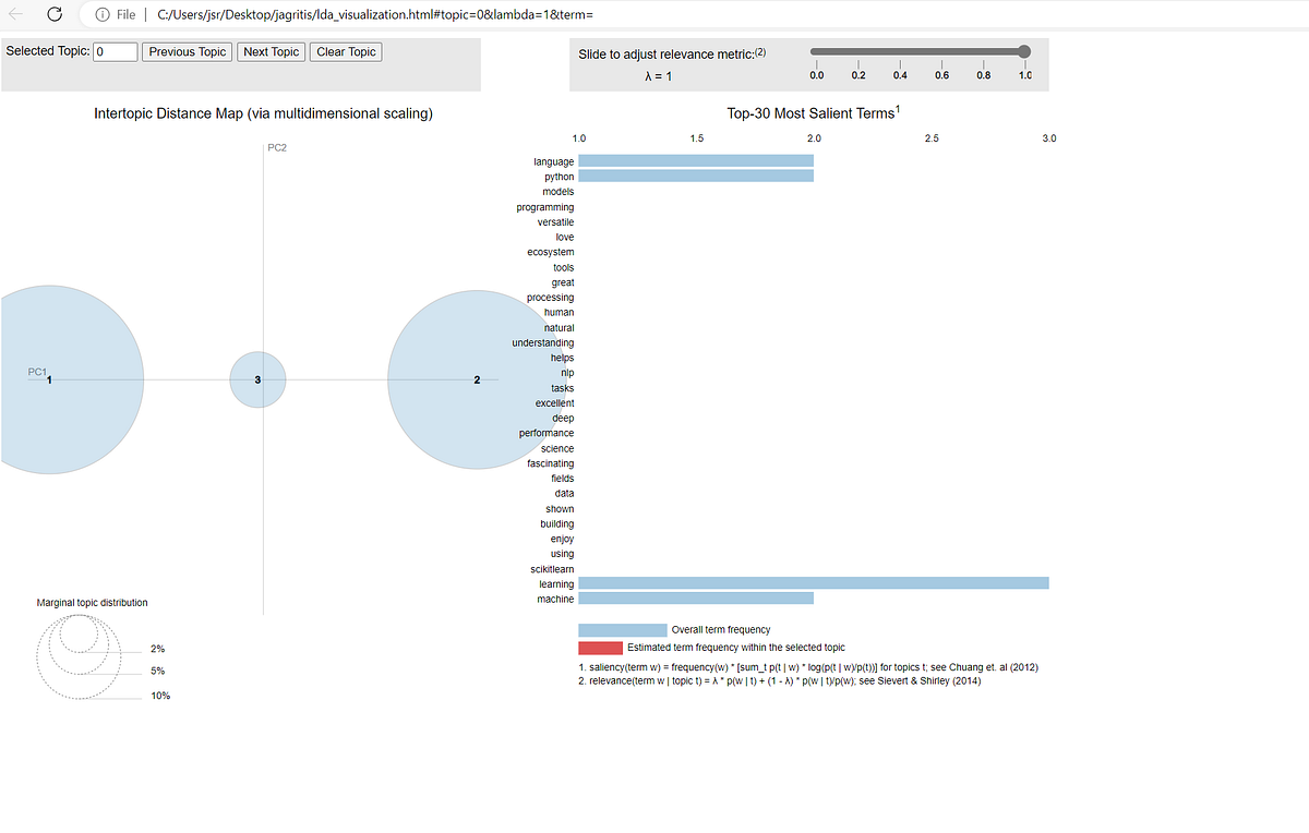 Topic Modeling Script with Visualization | by Jagriti Srivastava | Medium