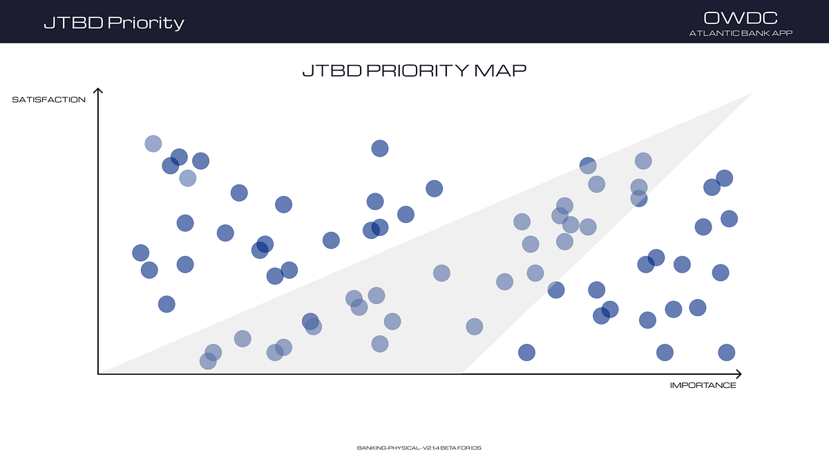 Что такое JTBD. и как его применять? | by Birdland Media | Medium