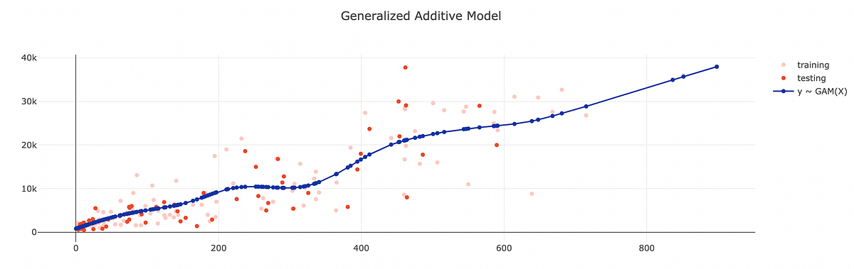 (Fast) Probabilistic Graphs. Fast Probabilistic Programming with JAX ...