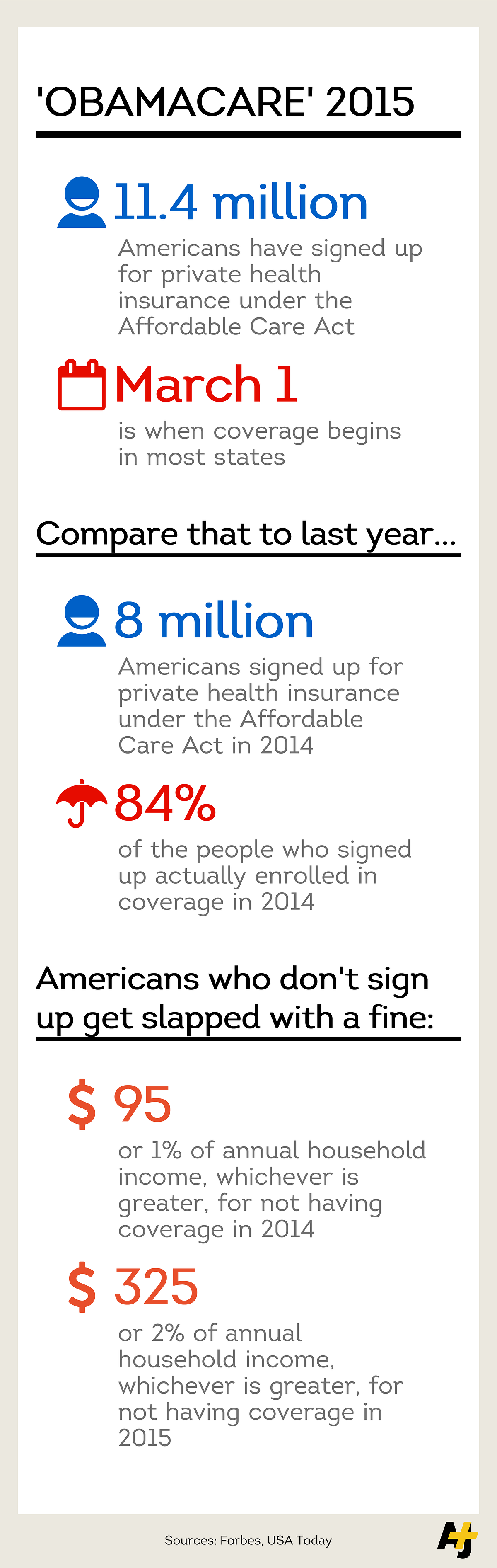 ObamaCare by the numbers. From coverage numbers to the costs of… | by ...