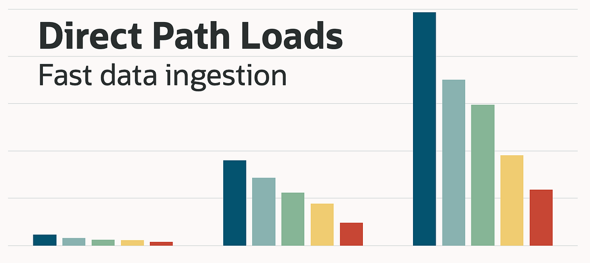 Direct Path Loads: Fast data ingestion with Python and Oracle Database ...