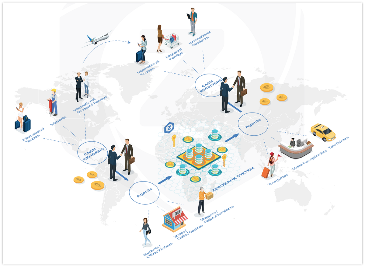 [ICO Review] ZeroBank — The ICC International Money Transfer Project ...