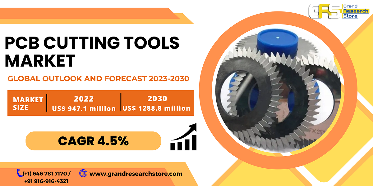 PCB Cutting Tools Market, Global Outlook and Forecast 2023–2030 | by ...