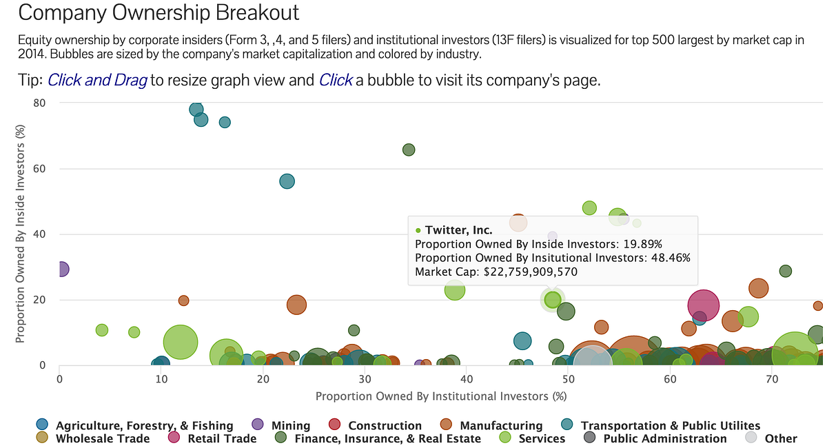 The CROWN Company Ownership Breakout graph | by CLS DataLab Blog | Medium