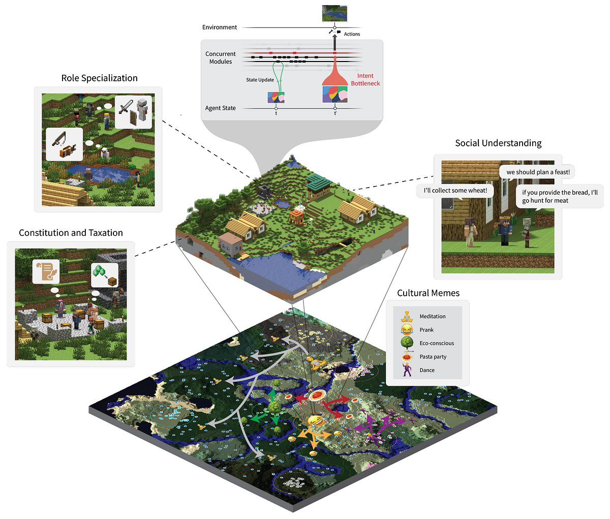 The Emergence of AI Civilizations: A New Frontier in Human-Machine ...