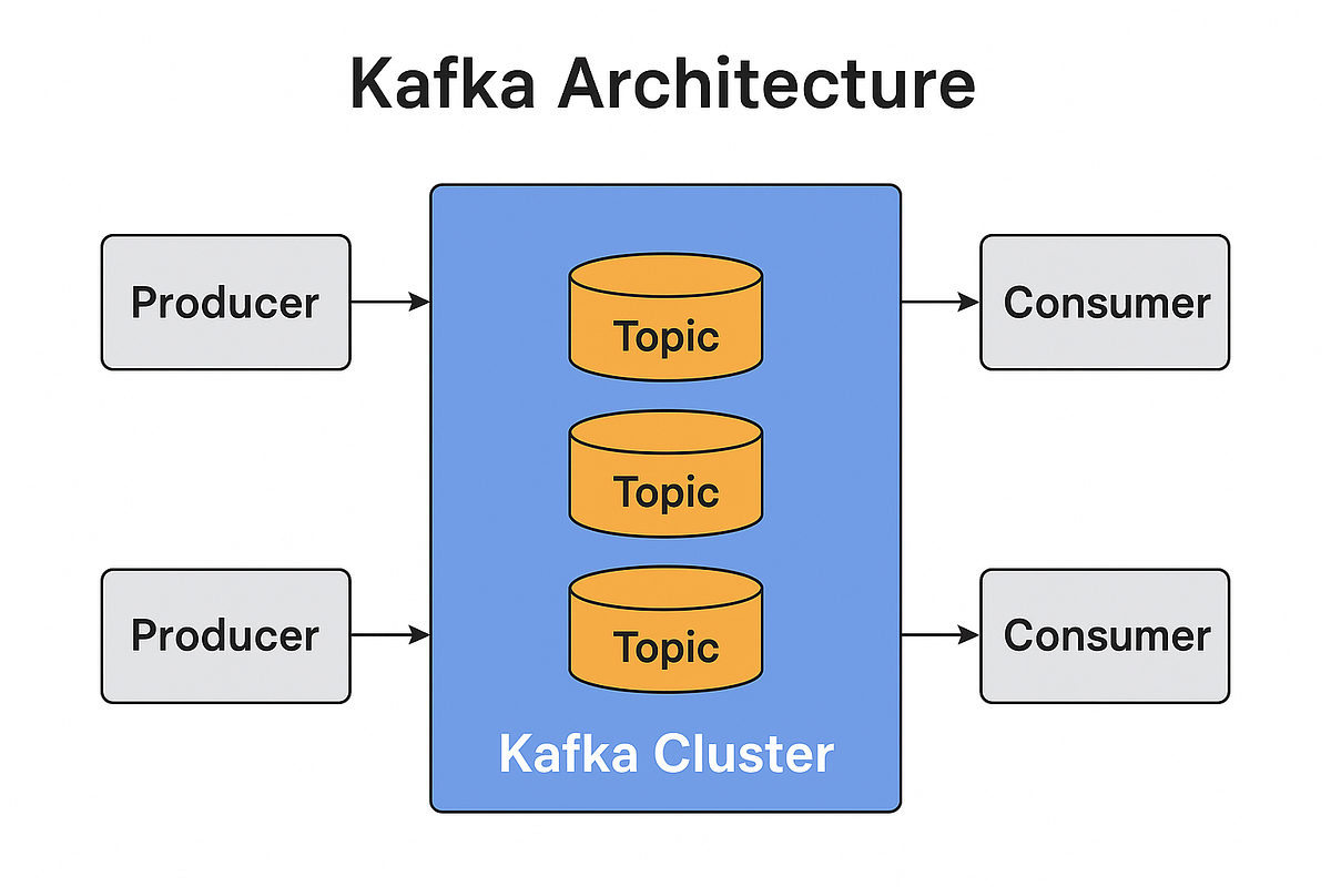 🔥 Apache Kafka: The Real-Time Data Powerhouse Every Developer Should ...