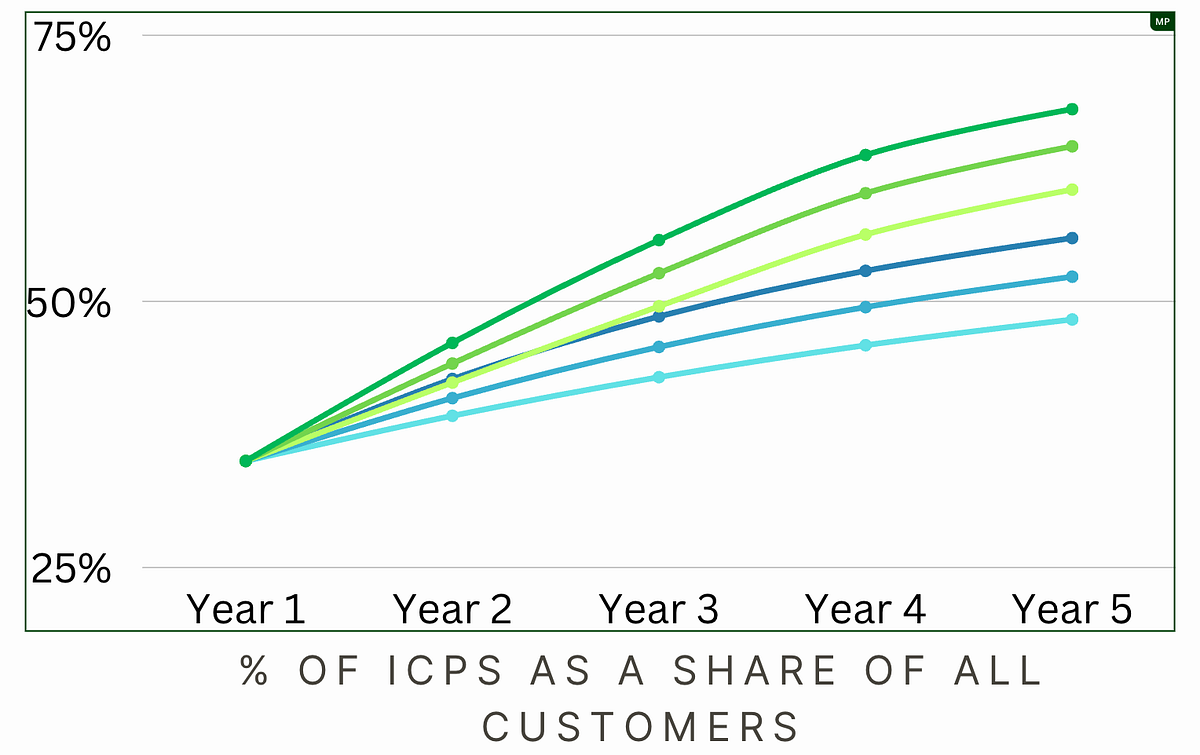 Why Does Your Startup Feel Like A Feature Factory And What To Do By Mike Pilawski Medium