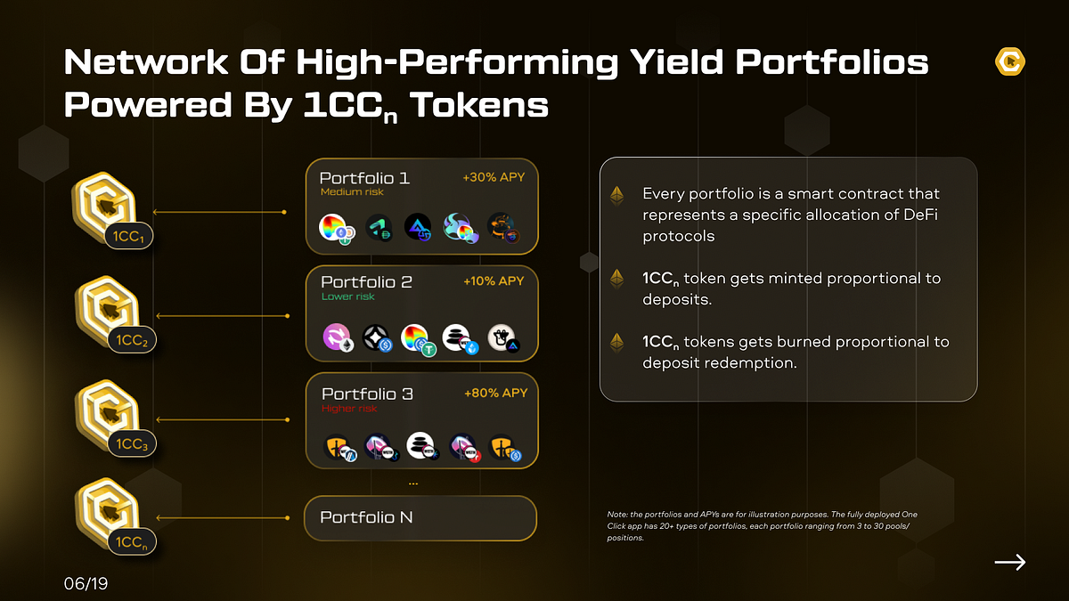 Exploring Best-in-Class Yield Farming Opportunities On The One Click ...