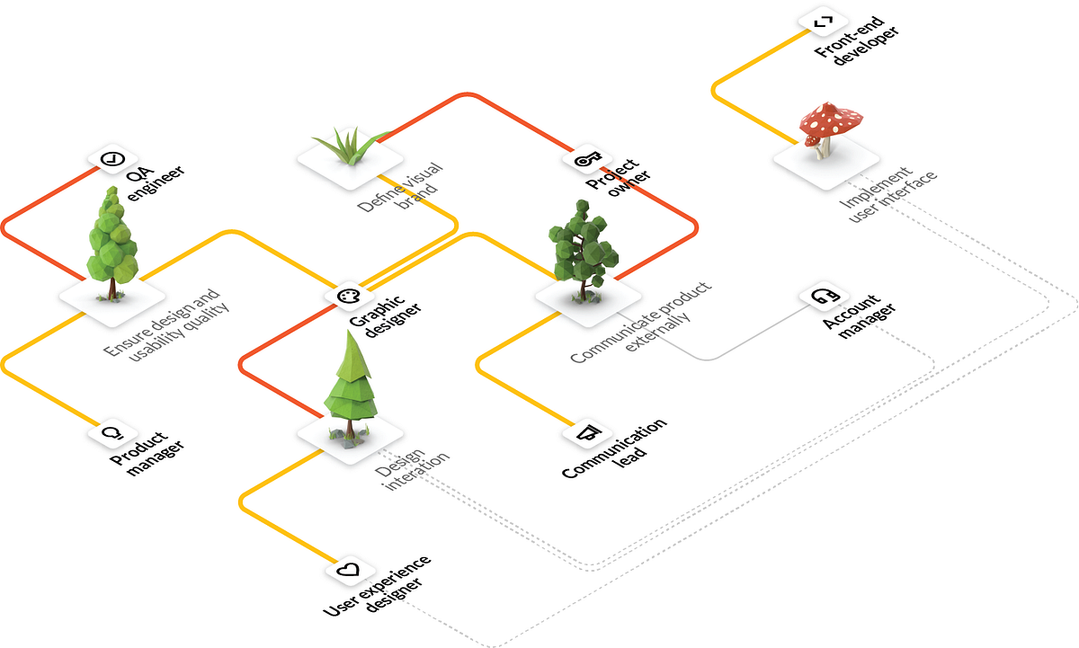 What is a Career Garden and why you need one | by Martín Pettinati ...