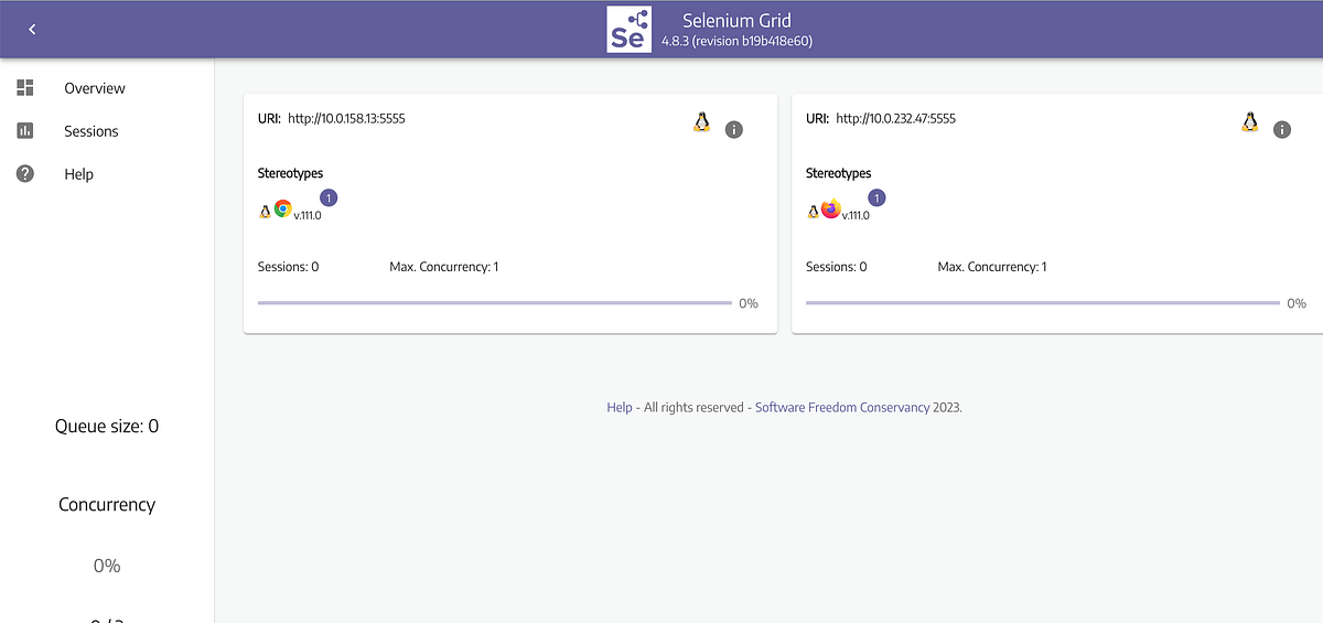 Selenium V4 Grid Setup Using Python Cdk2 In Fargate Ralphvanderhorst Medium
