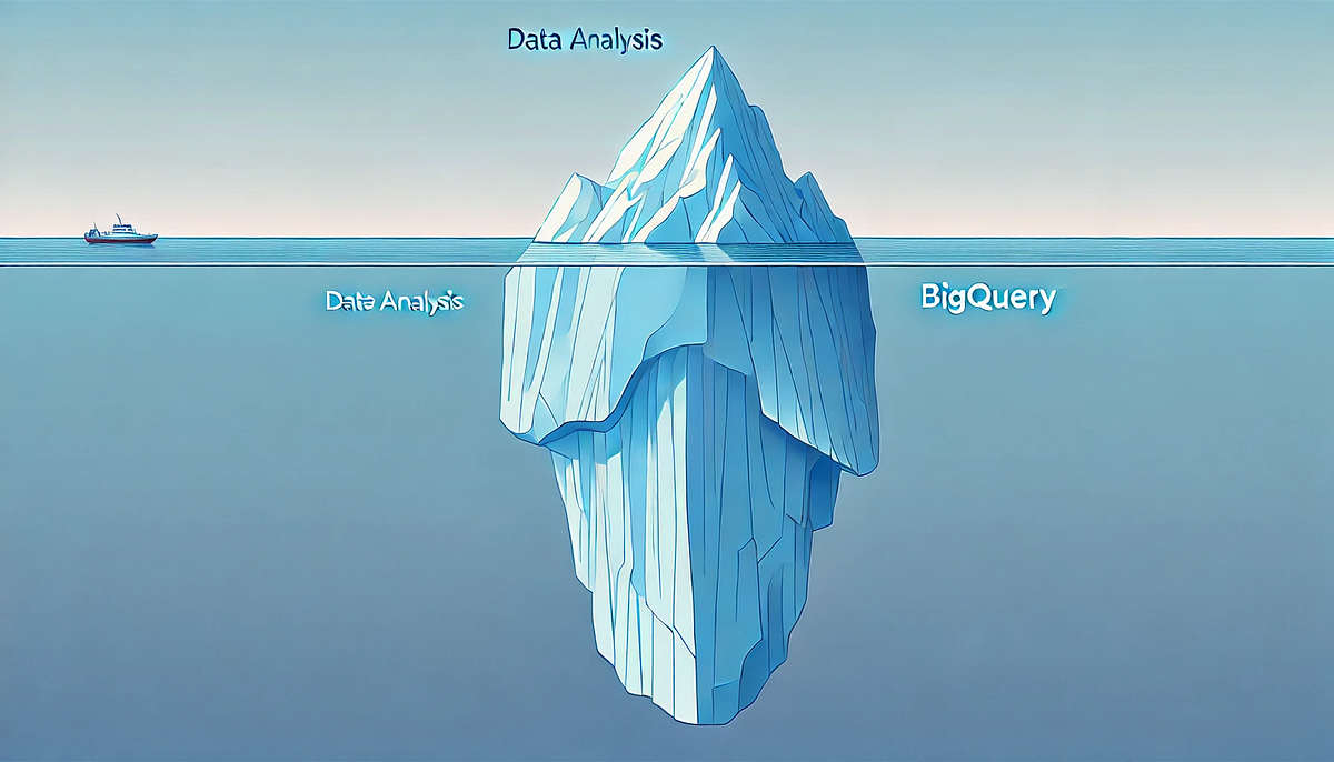 BigQuery can now mutate Apache Iceberg tables and I like it! | by ...