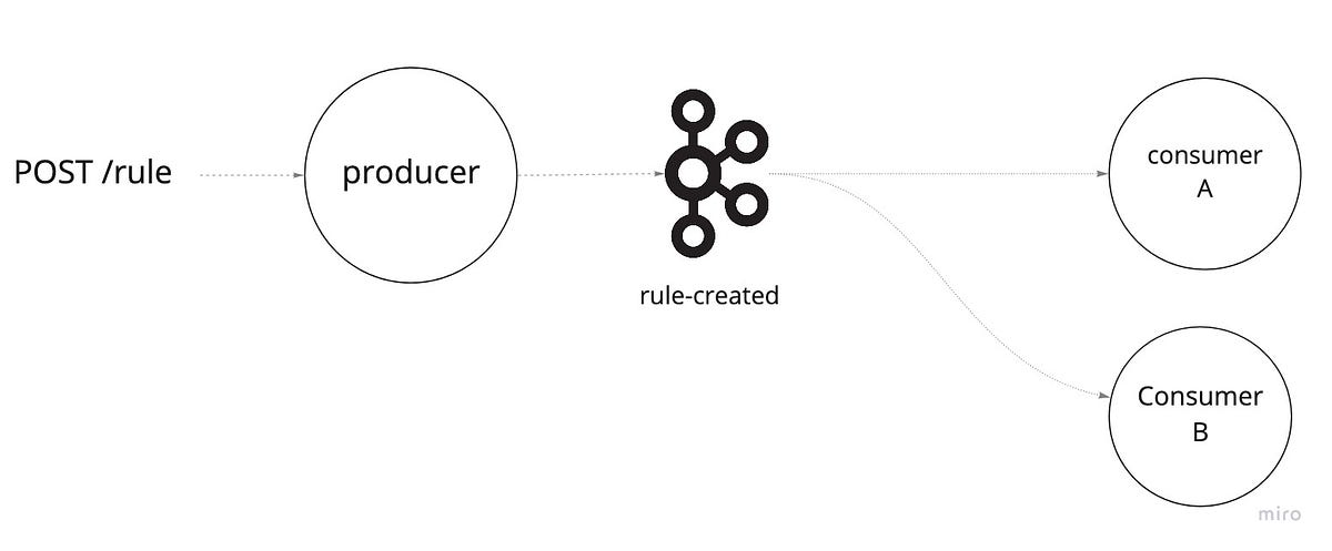 Indexando métricas do Micronaut com Micrometer no Newrelic | by Lucas Aquiles | Medium
