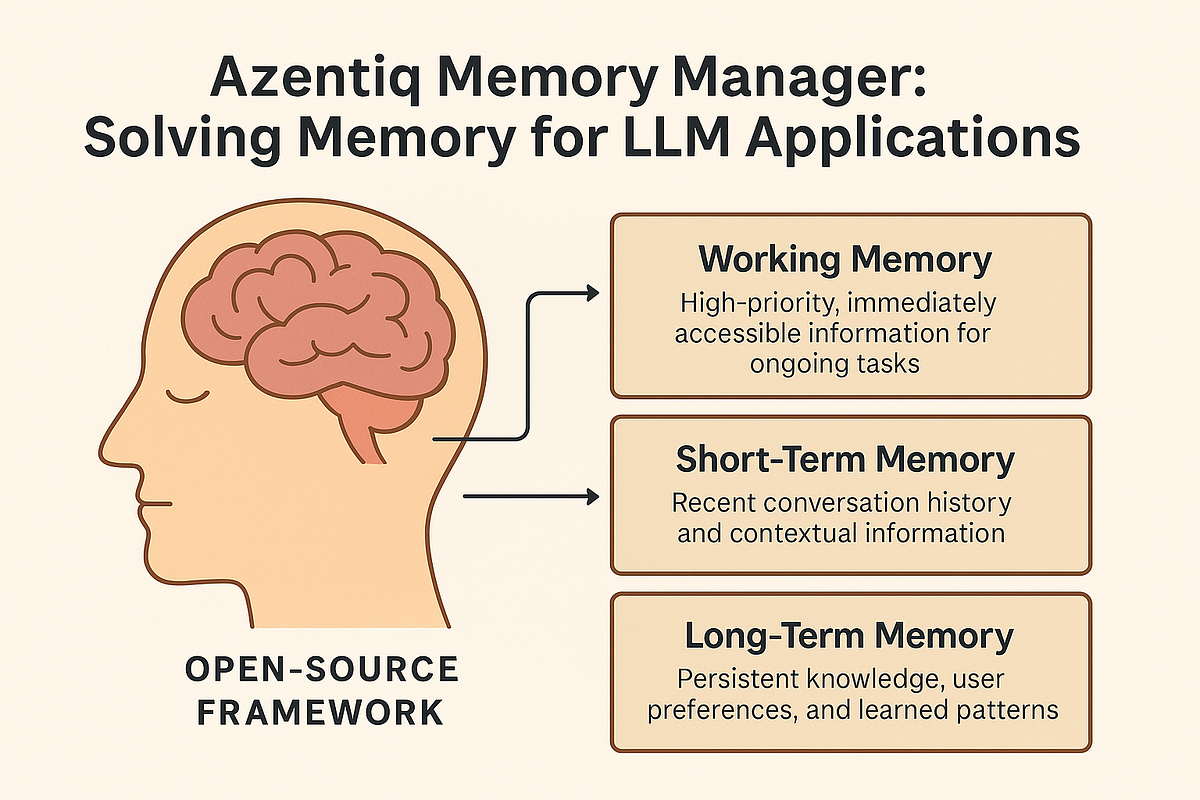 Azentiq Memory Manager: Solving Memory for LLM Agents | by Anilnagandla | Aug, 2025 | Medium