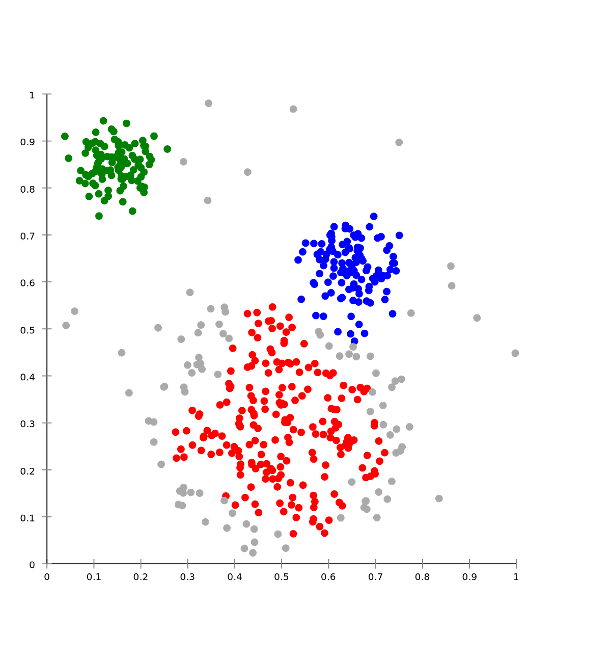 Hierarchical Agglomerative Clustering: Algorithm and when to use it. | by Ravi Dahiya ...
